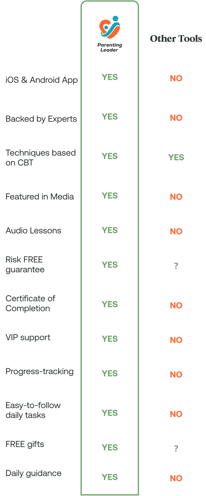 Parenting Leader Reviews of January 2026: Is It Worth It?